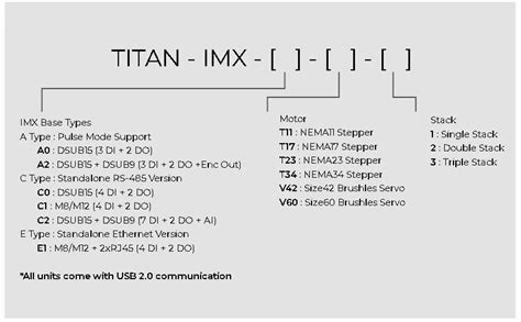 閉迴路步進馬達 Imx系列 Nippon Pulse Motor Nippon Pulse Asia Trading Limited