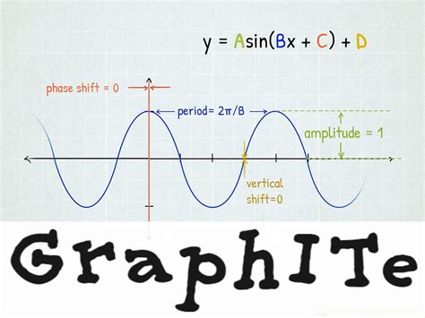 graphite a modernized graphing solution devpost
