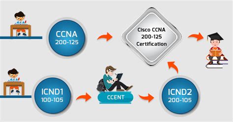 CCNA Nhat Nguyen