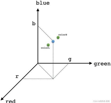 3d lut图像处理 csdn博客