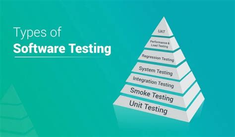 Shubham Shah On Linkedin Softwaretesting Softwaretesters Qa