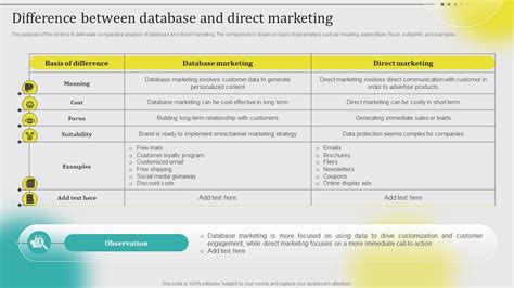 Difference Between Database And Direct Marketing Leveraging Customer
