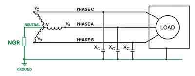 Ground Fault Protection Ultimate Guide For Electrical Safety