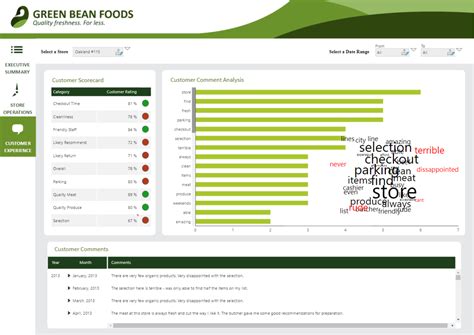 Visualizing Text Analysis Results With Word Clouds Insightsoftware