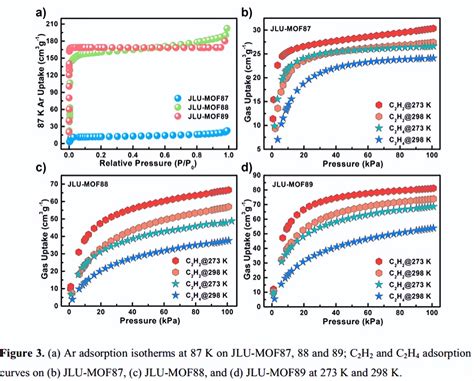Am Finely Tuned Ultramicroporous Metal Organic Frameworks For C2h2c2h4 Separation In Mixed
