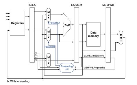 pipeline issue