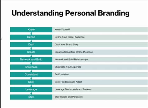 Muhammad Subhan On Linkedin Devweekend Careergrowth Techtips Networking Upskilling