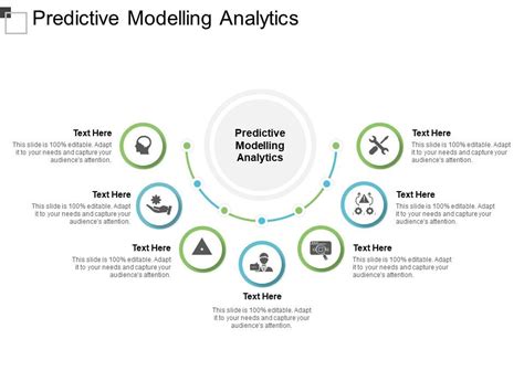 predictive modelling analytics ppt powerpoint presentation outline