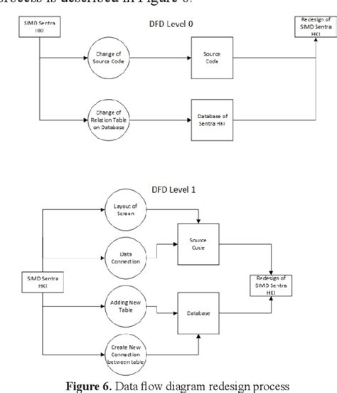 Figure 6 From The Sdlc Analysis For Implementation Document Management