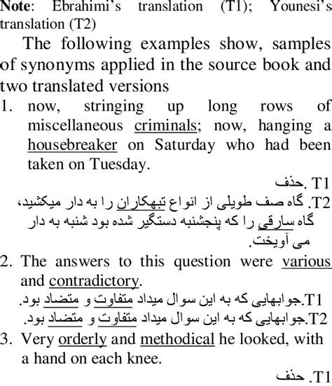 Synonym Analysis Between The Source Book And Its Translations