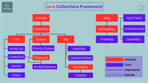 Collections Management Certificate
