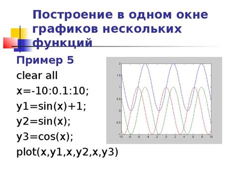Лекция №5 Основы графической визуализации вычислений Matlab