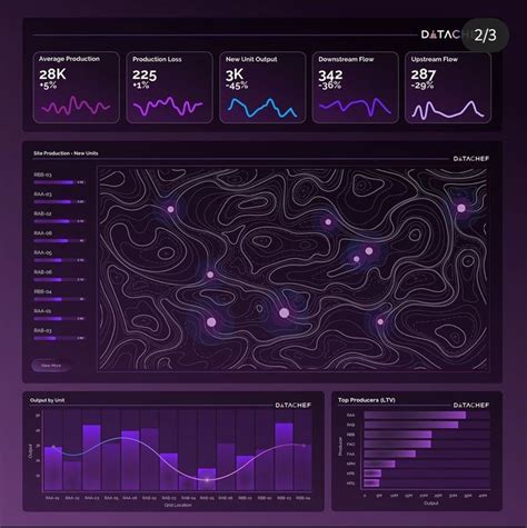 Ultra Violet Colours Dashboard For Data Visualization And Analysis Ultra Violet Colours Dashboard For Data Visualization And Analysis
