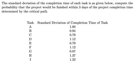 Solved The Standard Deviation Of The Completion Time Of Each