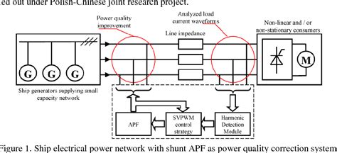 figure 1 from the improvement of compensating current generation