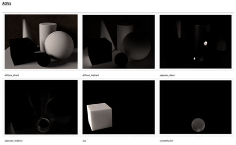reducing noise in autodesk arnold renders pixelsham