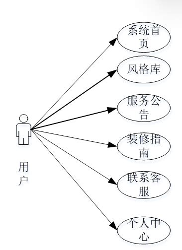 计算机毕业设计java基于的天炽装修公司管理系统 基于java的装修风格推荐系统设计 Java技术驱动的装修项目管理系统开发 Csdn博客