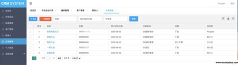 计算机毕业设计 基于servlet mybatis layui的crm客户关系管理系统 csdn博客