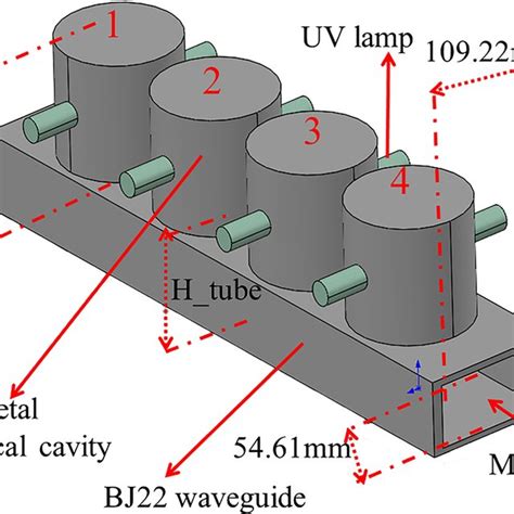 Diagram Of The Slotted Rectangular Waveguide Download Scientific Diagram