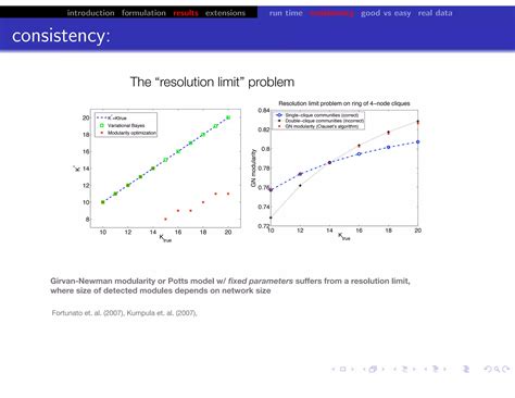 Variational Bayes In Biophysics Ppt