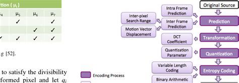 figure 10 from an overview of information hiding in h 264 avc