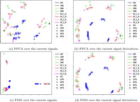 Figure 1 From Fault Detection In Induction Motors Using Functional