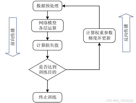 【毕业设计】基于机器学习的血细胞识别 人工智能 深度学习 python 目标检测 csdn博客