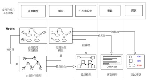 從觀點來解釋架構 Kenming 看架構 Kenmingの鮮思維