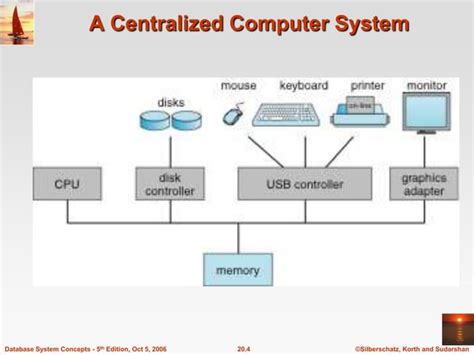 Database System Architectures Pptx