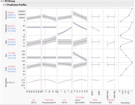 How To Draw Heatmap To Visualize Main Effect And Quadratic Effect Found