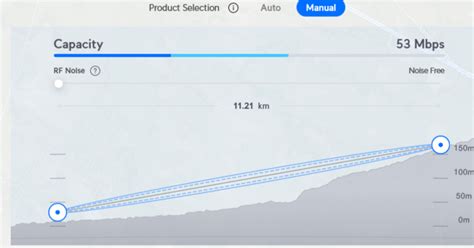 Line Of Sight Rlorawan