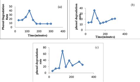 Figure 1 From Effect Of Calcination Temperature On Zno Tio 2