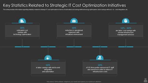 F471 Key Statistics Related To Strategic It Cost Optimization It Cost Optimization Priorities By