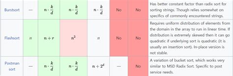 Chapter Sorting Python Algorithms DEV Documentation