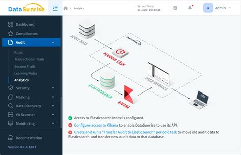 Elasticsearch And Kibana Audit Analytics With Datasunrise