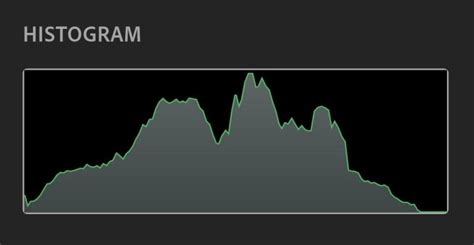 Histograms How To Read Them And Use Them To Take Better Photos