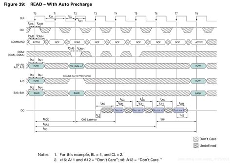 Fpga之sdram控制器设计（四）fpga Sdram Pcb设计 Csdn博客