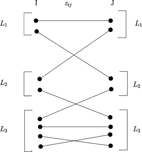Solution For The Matching Problem Download Scientific Diagram
