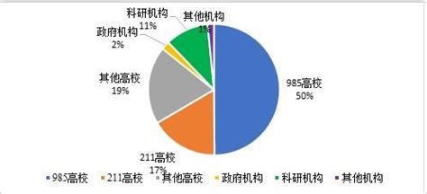 3150人！中国哲社科学最有影响力学者榜单出炉！江苏287，有你认识的吗？荔枝网新闻