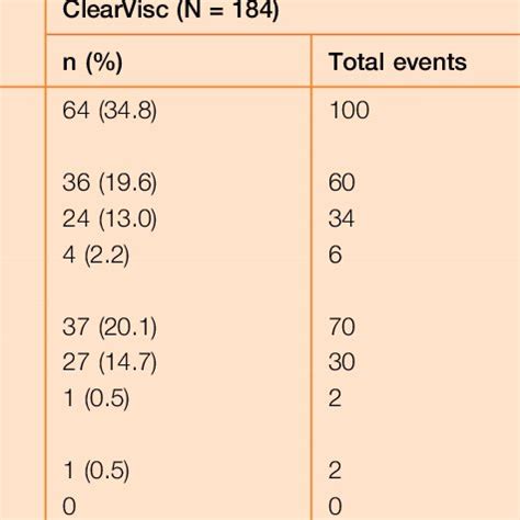 Overall Summary Of AEs Safety Population Download Scientific Diagram