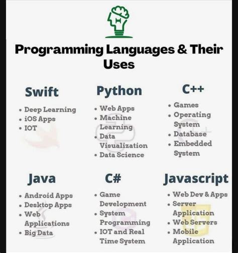eman fatima on linkedin which programming languages do you enjoy