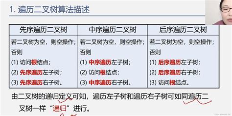 算法与数据结构 遍历二叉树和线索二叉树 bitree p csdn博客