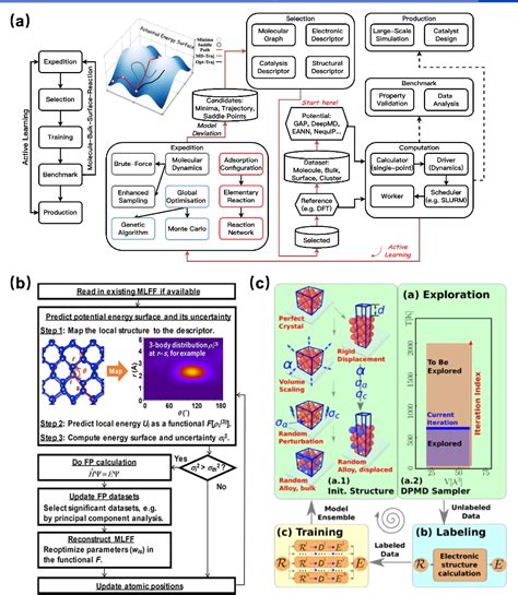 Figure 5 From Leveraging Machine Learning Potentials For In Situ Searching Of Active Sites In