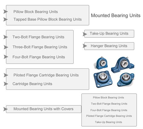 Types Of Bearings Lily Bearing