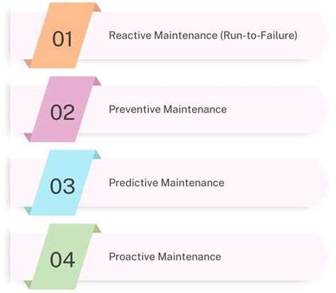 What Is Maintenance Planning Process And Scheduling