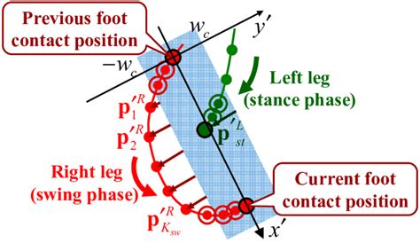Cross Step Detection Download Scientific Diagram