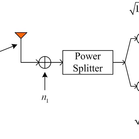 Power Splitting Model Download Scientific Diagram