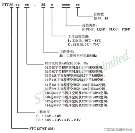 autoleaders控制组——51单片机学习笔记（一） csdn博客