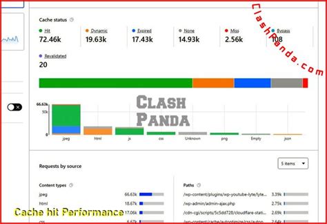 Review Of Cloudflare Pro ClashPanda