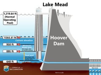 Lake Mead Wikipedia